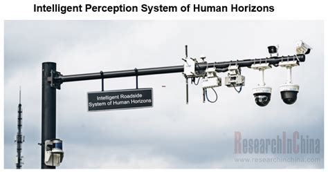 Smart Road Intelligent Roadside Perception Industry Report 2020 Researchinchina