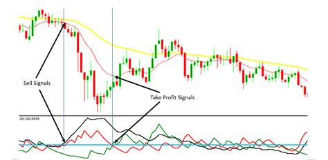 Expert Advisor Based On Moving Average And Adx An Order To Develop The Trading Robot At Mql5