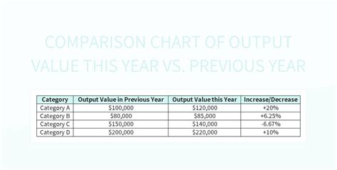 Comparison Report Of Sales Data In Previous Years Excel Template And Google Sheets File For Free ...