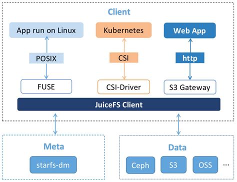 xiaomi building a cloud native file storage platform to host 5b files