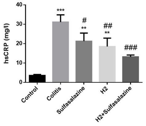 Massons Trichrome Staining Of Colon Tissues Of Treated And Untreated