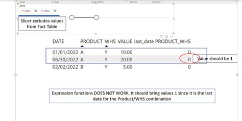 solved issue filtering dates in calculated column microsoft fabric