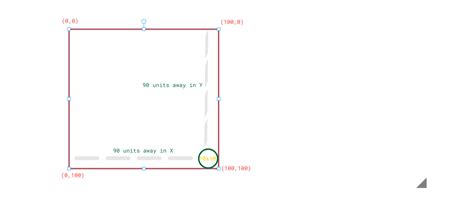 Vanilla javascript draggable div within parent - Stack Overflow