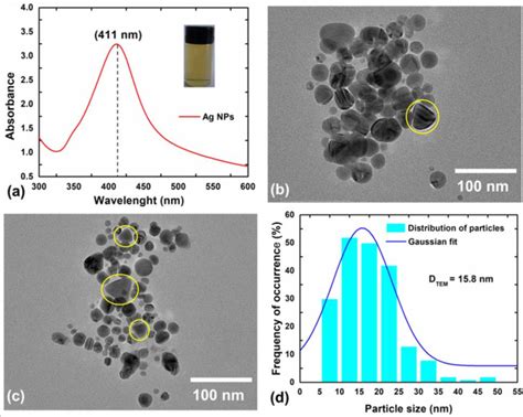 A Uv Vis Spectrum Bc Tem Images And D Particle Size