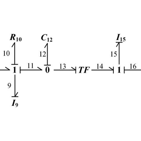 Brake System Model Based On Bond Graph Method Download Scientific Diagram