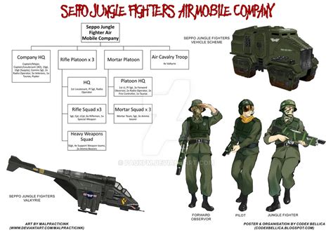 seppo jungle fighters air mobile company orbat by fauxfm on deviantart