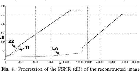 figure 1 from compressed sensing image reconstruction via recursive