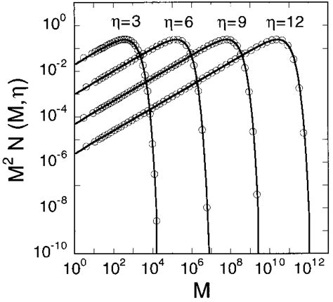 Comparison Between The Analytical Solution Curves And The Numerical Download Scientific