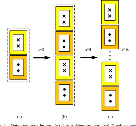 Figure 3 From A Metal Object Detection System For Electric Vehicle Wireless Charging System