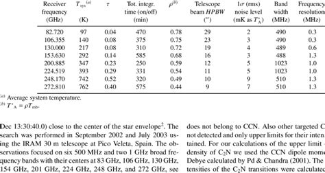 observational parameters download table