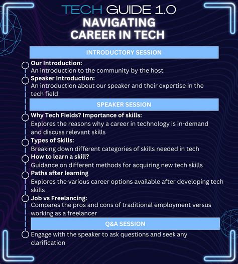 Tech Hierarchy On Linkedin Techierachy Techguide Techhierarchy