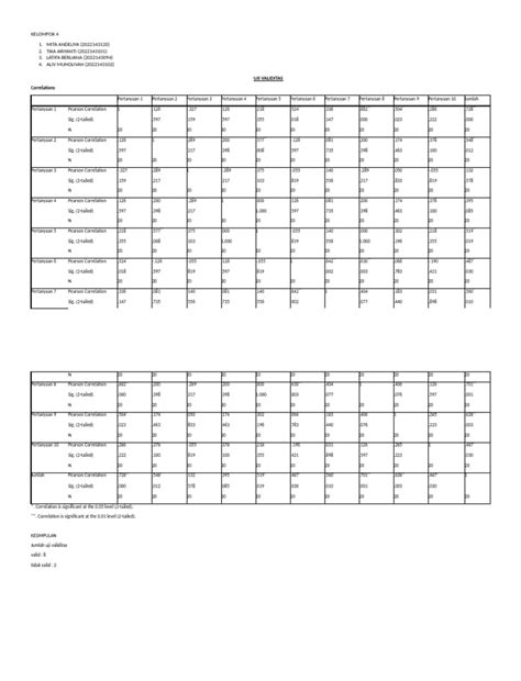 Uji Validitas Kelompok 4 Pdf