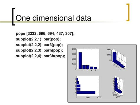 ppt plotting 3 dimensional powerpoint presentation free download id 5238651