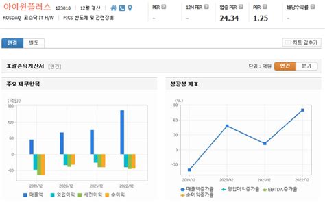 양자컴퓨터 관련주 정리 쏠리드 드림시큐리티 아이윈플러스 코위버 등