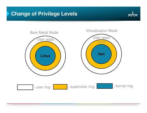 Porting Xen Paravirtualization To Mips Architecture Ppt