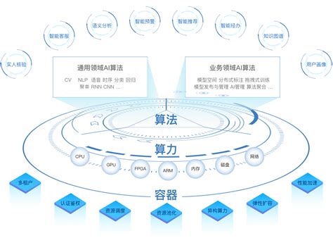 人工智能平台 大数据技术 数字孪生平台 智慧眼 领先的人工智能公司