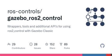 Gazeboros2controltesttricycledrivexacrourdf At Master · Ros