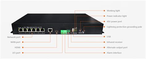 Occupancy Counter Counter Real Time Occupancy Management For Enhanced