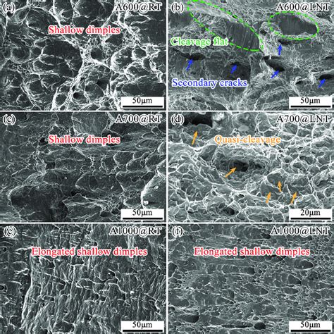 Sem Fractographs Of Impact Specimens Ab A600 Cd A700 And Ef