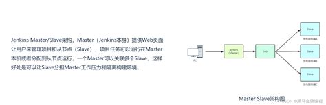 网站项目部署在k8s案例与jenkins自动化发布项目（cicd）jenkins Cicd自动化部署流程 Csdn博客