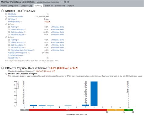 Vtune 20230 Bsod When Starting Uarch Analysis In Summary Mode Intel Community