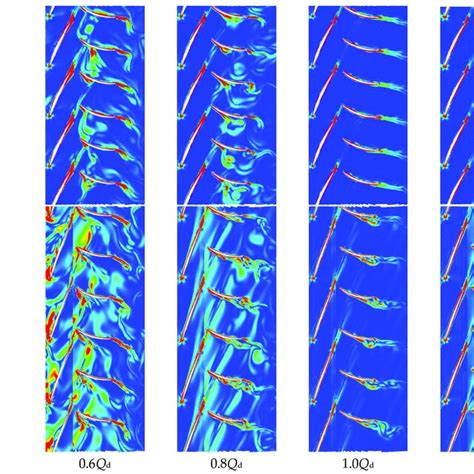 Dipole Source Distribution In The Impeller And Guide Vane Download