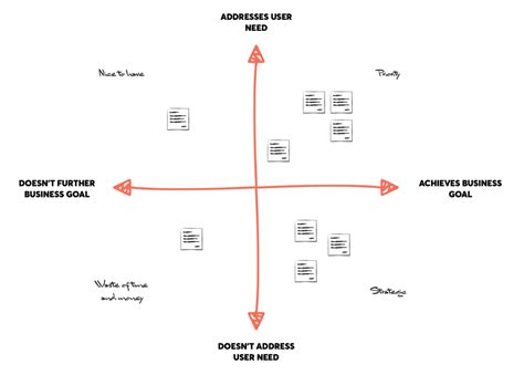 insight to mvp insight design thinking business goals