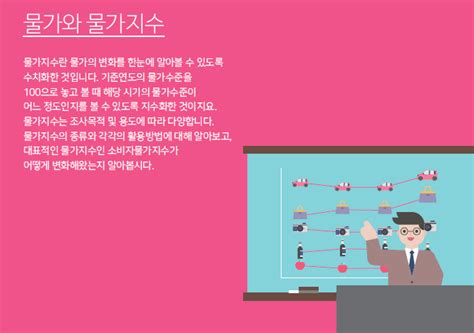 물가와 물가지수