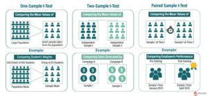 T Test Formula Calculation With Examples Excel Template EDUCBA