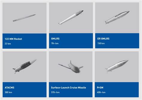 Usadeu Gmars Vícerážový Samohybný Raketomet Germany Deu