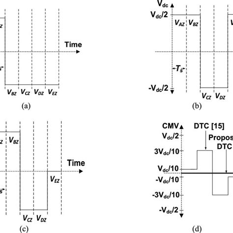 Waveforms Theoretical Leg Pole Voltages For A Switching State
