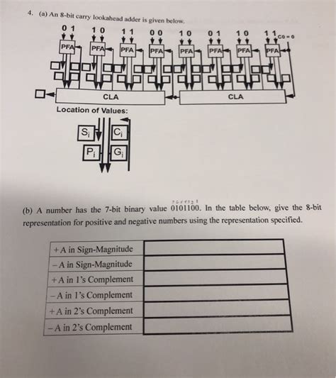 Solved 7654321 B A Number Has The 7 Bit Binary Value