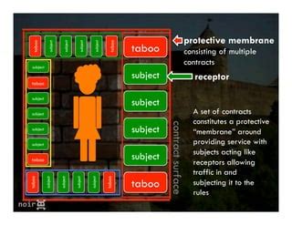 INTENT BASED NETWORKING UNFOLD Pptx Computing Technology Computing