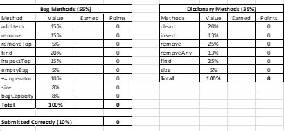 Use The Bag ADT Provided To Create An Array Based Chegg