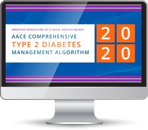 2020 Aace Diabetes Algorithm Updated As Of 3 2021 Msdconnect Philippines