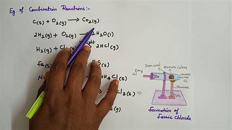 Chemical Reaction And Equations Class 10 At Frank Hudson Blog