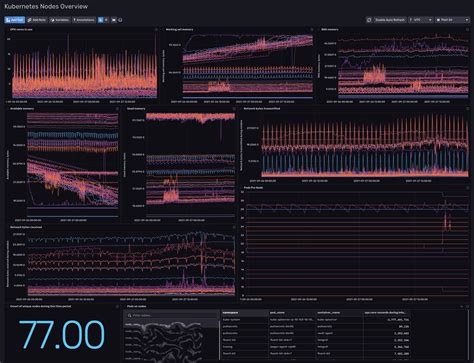 InfluxData CNCF