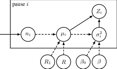 Graph Of Statistical Model Download Scientific Diagram