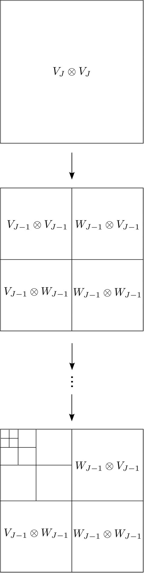 2d Isotropic Fast Wavelet Transform Scheme Download Scientific Diagram