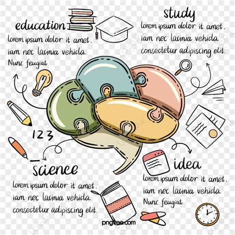 손으로 그린 스타일 두뇌 일러스트 발산 교육 Infographic 돋보기온라인배우다 Png 일러스트 무료 다운로드 Lovepik