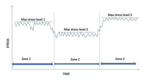 Algorithm Time Series Data Change Point Detection Stack Overflow