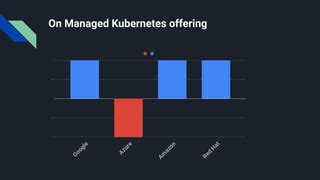 Hardening Kubernetes By Securing Pods PPT