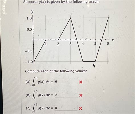 Solved Suppose Gx ﻿is Given By The Following Graphcompute