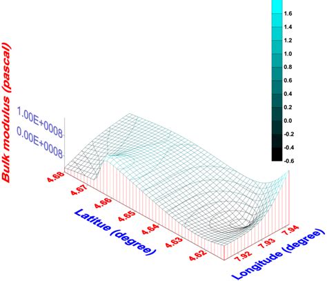 3 D Contour Map Of Layer One Bulk Modulus In The Study Area Download Scientific Diagram