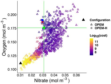 gmd optimality based non redfield plankton ecosystem model opem v1 1 in uvic escm 2 9 part