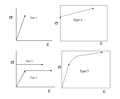 Uniaxial Tension Test Engineering Cheat Sheet