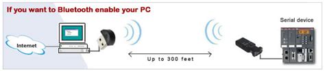 Serial Bluetooth Adapter Reliable RS Connectivity