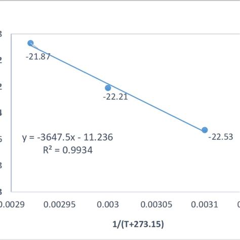 Simulation Framework For The Developed Shrinkage Model Download
