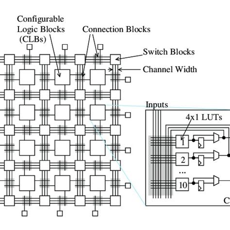 7 Series Fpga Dsp48e1 Slice Download Scientific Diagram