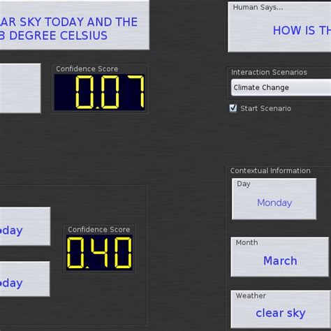 Graphical User Interface Gui Showing The Data Flow During A Specific Graphical User Interface Gui Showing The Data Flow During A Specific